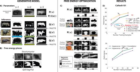 Figure 2 From A Hybrid Generative Discriminative Classification Framework Based On Free Energy