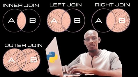 Ousman Hamit Hassani On Linkedin Datascience Machinelearning