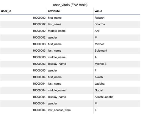 Backpropagation — Algorithm That Tells “how A Neural Network Learns