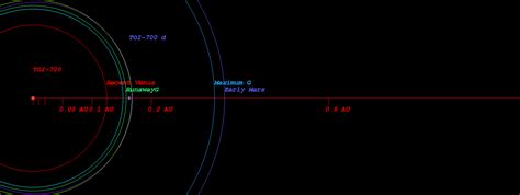 Original Kopparapu Recent Venus For Star Toi 700 Distance 0