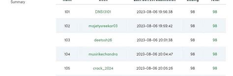 arham ali on linkedin geeksforgeeks coding dsa