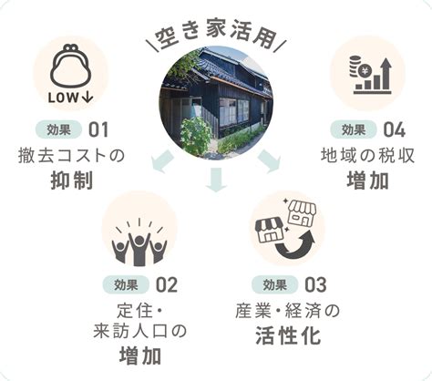 私たちについて 空き家地方創生株式会社 佐渡