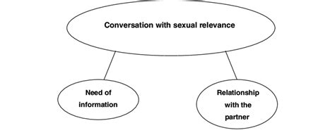 Main Category 2 And Subcategories Download Scientific Diagram