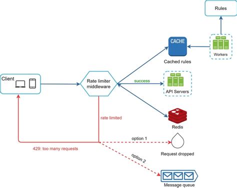 Top 5 Udemy Courses To Learn Excel In 2025 With Excel Cheat Sheet By Soma Javarevisited