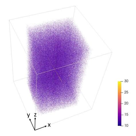 Gray Level Residuals For Angular Amplitudes Of 5° A 10° B And 15