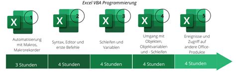 Microsoft Excel Vba Online Kurse ⁂ Mit Live Trainer