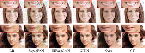 Figure 4 From Facial Landmarks And Generative Priors Guided Blind Face Restoration Semantic