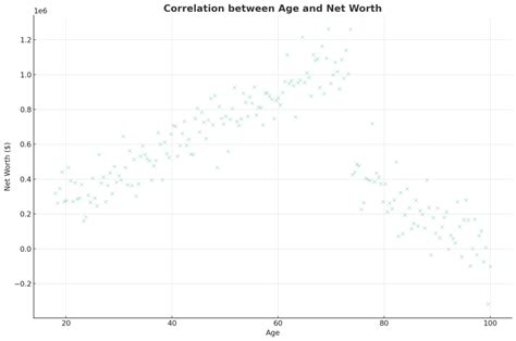 Get Insights Net Worth Percentile By Age Uncover The Wealth Distribution Secrets HustlersGang