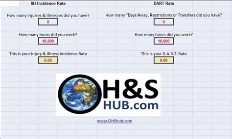 Incidence DART Rate Calculator Occupational Health Safety Hub Com