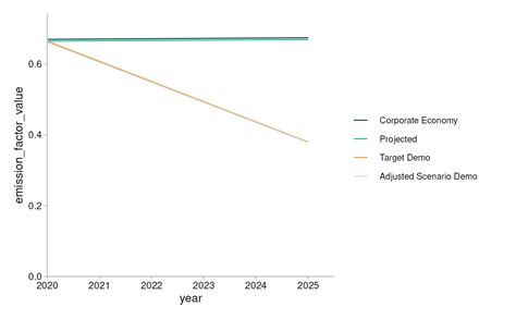 Create An Emission Intensity Plot Plot Emission Intensity R2dii Plot