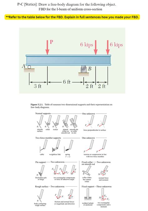 Solved P C [statics] Draw A Free Body Diagram For The