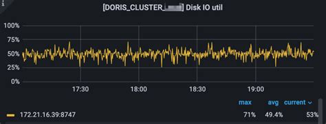 一键实现万表 Mysql 整库同步至 Apache Doris 墨天轮