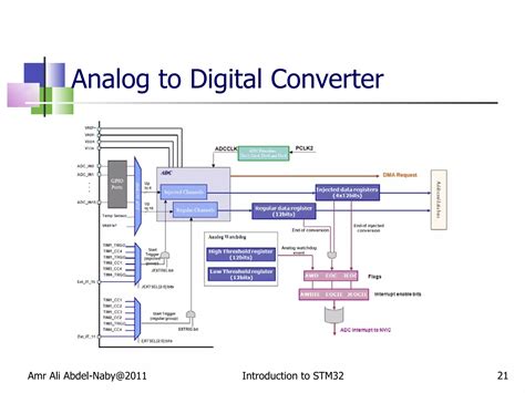 Introduction To Stm32 Part2 Ppt Operating Systems Computer
