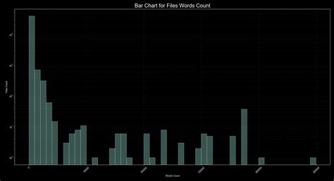 Mathplotlib · Github Topics · Github