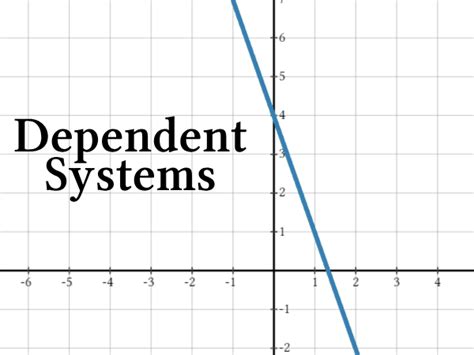 Types Of Linear Systems Dependent