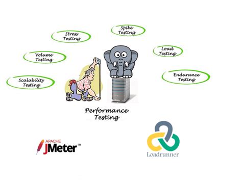 An End To End Performance Test Result Upwork