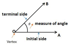 Measuring Angles How To Measure Angles Using Protractor Worksheets Library