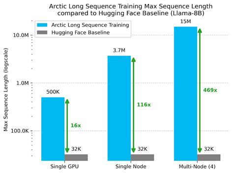 a new and possibly groundbreaking method to enhancing language model
