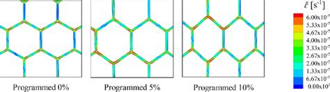 Simulated Equivalent Strain Rate Fields At A Global Strain Of 01 For