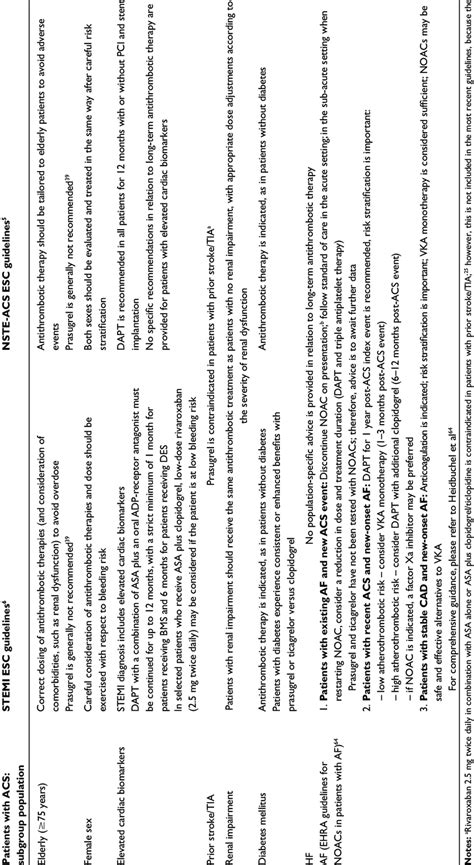 A Summary Of Current European Guideline Recommendations For Long Term Download Table