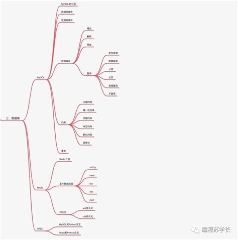 Python所有方向学习路线图，让初学者少踩坑 Python有哪些方向学习 Csdn博客