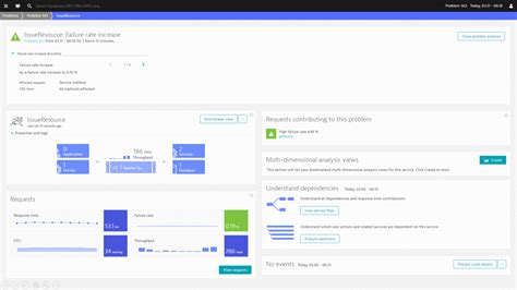 Optimizing Atlassian Jira And Confluence Productivity With Dynatrace