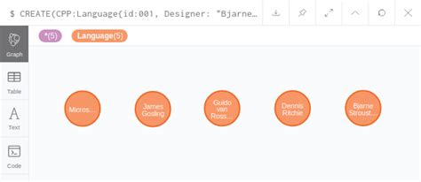 neo4j créer une contrainte stacklima