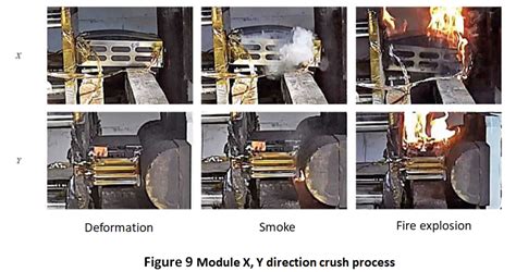 Li Ion Power Battery Crush Test Part 2