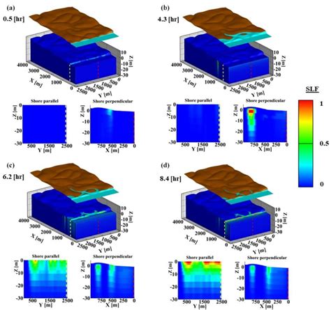 Hgs Research Highlight Coastal Topography And Hydrogeology Control