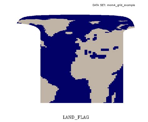 Plotting Subsets Of Data On A Curvilinear Grid Science Data