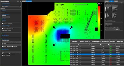 Investigating Ir Drop Understanding Impacts And Optimization Strategies Ema Design Automation