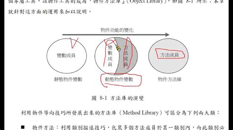 Java 程式設計二：物件方法與類別方法 Youtube