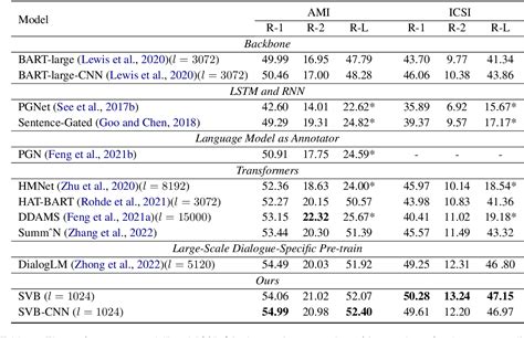Table 1 From Self Supervised Sentence Compression For Meeting Summarization Semantic Scholar