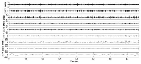 Intrinsic Mode Functions Using Emd Download Scientific Diagram
