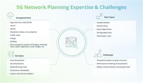 GIS For Telecommunications The Definitive Guide Intellias