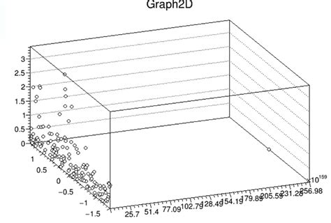 Three Dimensional Plot Not Three Dimensional Histogram Root Root Forum