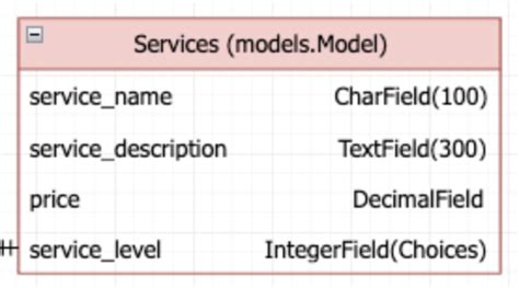 Github Caramcavincheypurrfect Sitters A Full Stack Web Application