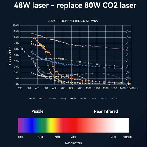 Atomstack X40 Pro A40 Pro S40 Pro 210w Laser Engraving And Cutting