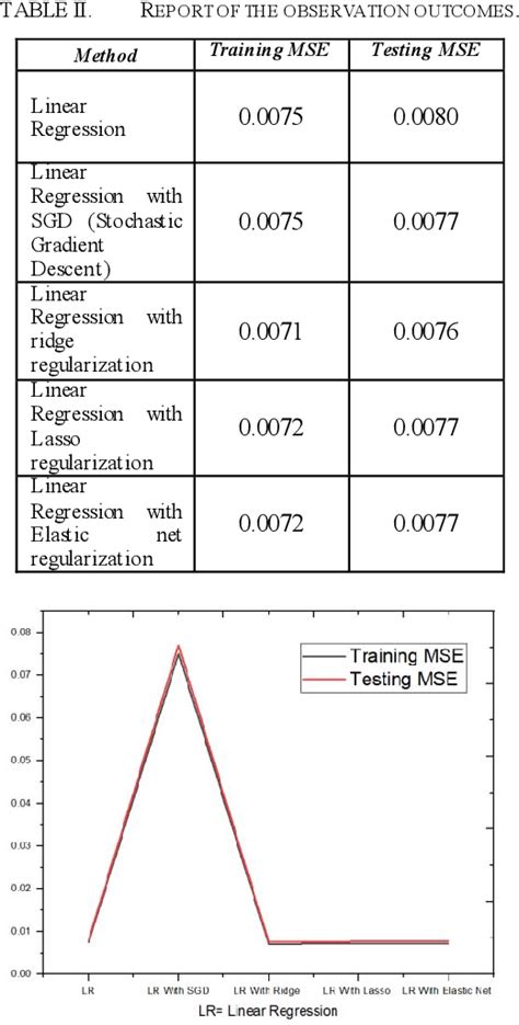 Table Ii From Deep Learning Based Lumpy Skin Disease Lsd Detection Semantic Scholar