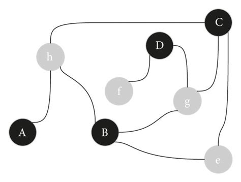 An Example Of Bipartite Graph Download Scientific Diagram