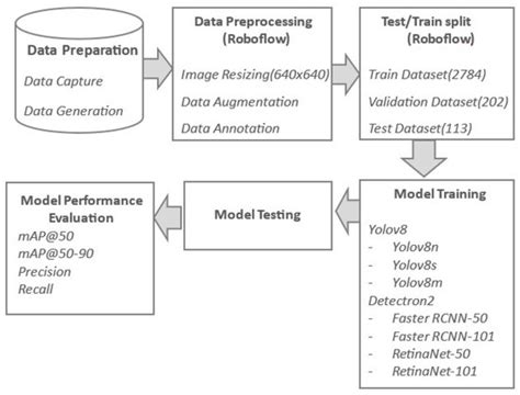 Application Of Yolov8 And Detectron2 For Bullet Hole Detection And Score Calculation From