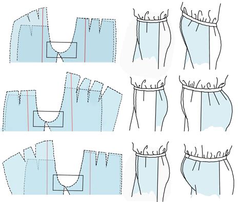 Using Your Pants Block