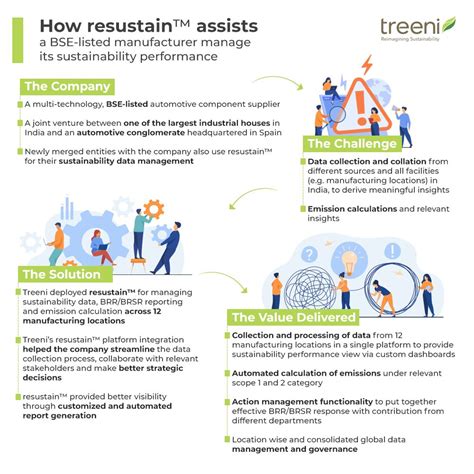 Garima Singh Posted On Linkedin