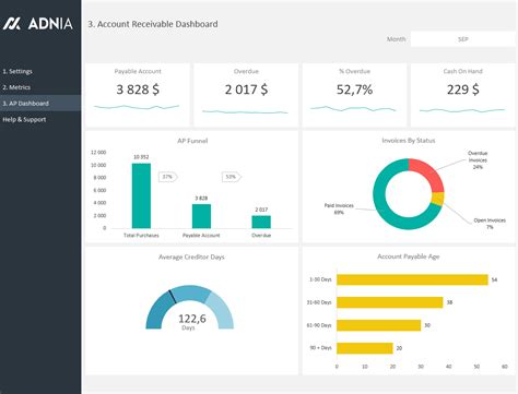 Accounts Receivable Dashboard Excel Template Free Free Printables Hub