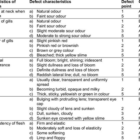 Determination Of Defect Points Download Scientific Diagram