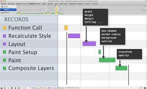 Html Does Toggling Css In Javascript Slow Down The Rendering