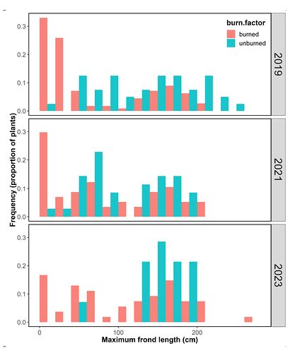 Ggplot Warning Aesthetics Dropped Fill Tidyverse Posit Community