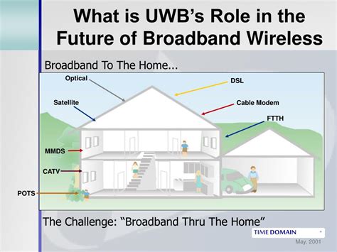 PPT UWB Technology PowerPoint Presentation Free Download ID
