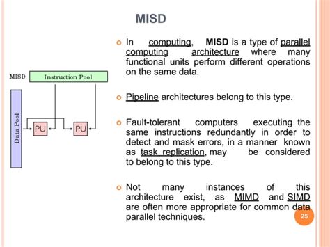 System On Chip Architectures Ppsx Operating Systems Computer Software And Applications
