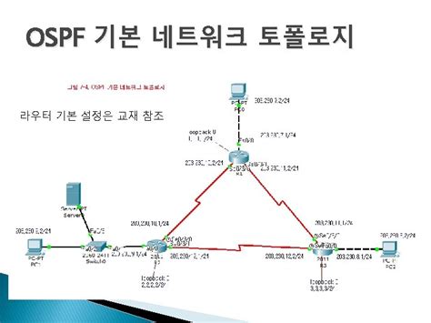 Ospf Hello Packet Ospf Ls Update Ls Acknowledgement